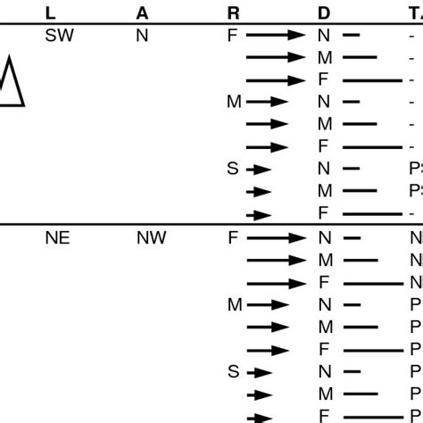 sample rules for fis download scientific diagram