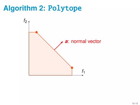 Regret Minimization In Multi Objective Submodular Function Maximization