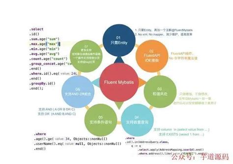 无需 XML Mapper超级 Mybatis 代码即是 SQL 操作真香 腾讯云开发者社区 腾讯云