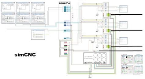 CSMIO IP M And SimDrive Servo 400W 750W Mach3 Mach4 SimCNC Connection And Settings CS Lab