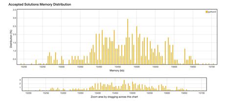 Leetcode 137 Single Number Ii Python