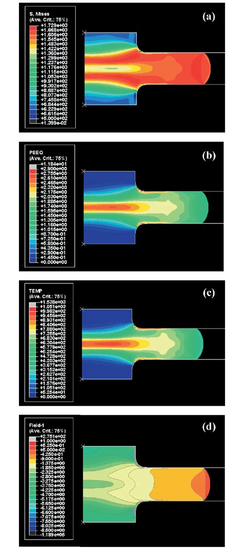 Finite Element Simulation Contours Showing A Equivalent Stress B