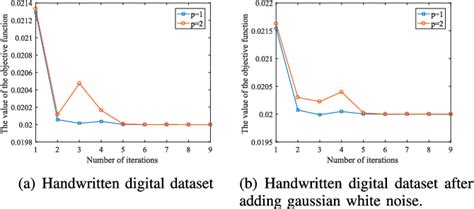 Figure 5 From Quantum Support Vector Machine For Classifying Noisy Data