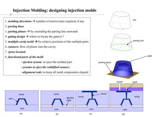 Injection Moulding Process Tools And Equipment Ppt