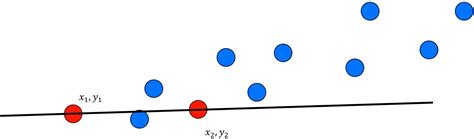 Lidar Clustering Ransac