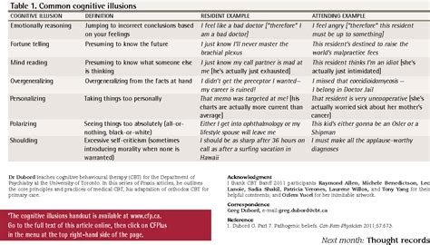 Cognitive Illusions Examples