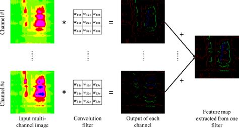 Traffic Prediction Models Code And Papers Catalyzex
