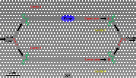 Schematic Of The All Optical Mzi Switching Based On The Phase Shift Download Scientific Diagram