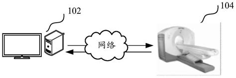 Medical Image Mismatch Detection Method Device Computer Equipment And Storage Medium Eureka