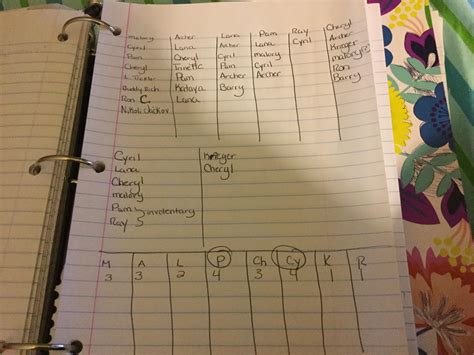 So I Was Bored Last Night And Made A Sex Chart Who Slept With Who How