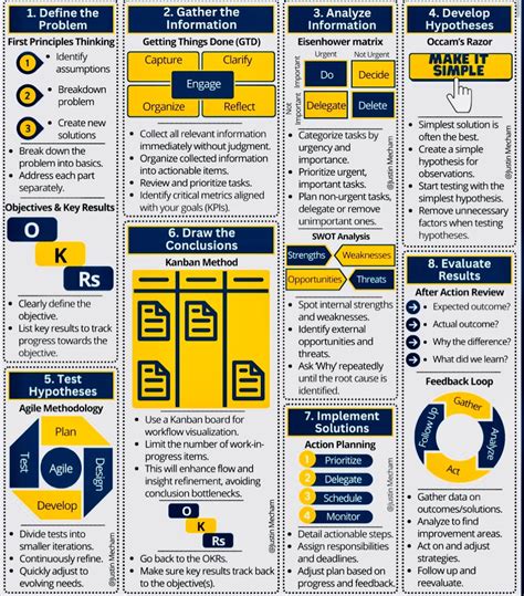 Saurav Sarkar On Linkedin Strategic