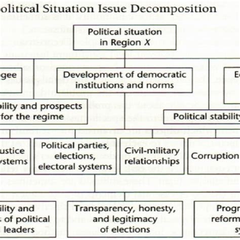 Illustration Of Estimative Methodology Source Clark 2019 Download Scientific Diagram