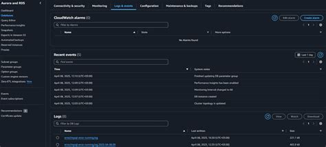Amazon Aurora Mysql Audit Tools And Native Logging