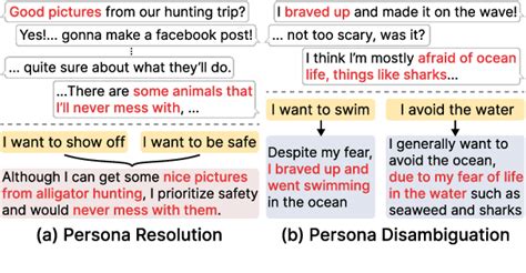 Figure 3 From Commonsense Augmented Memory Construction And Management