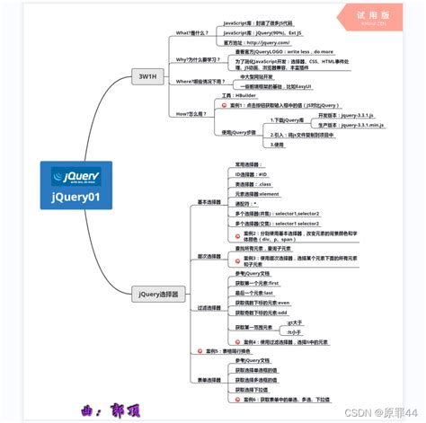 Jquery01入门and选择器jquery Queryselector Csdn博客