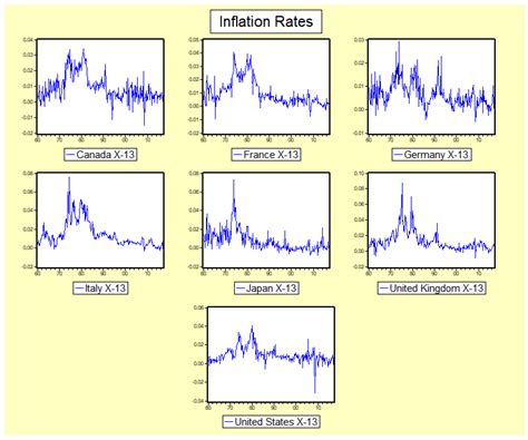 A Koutsoyiannis Theory Of Econometrics Pdf