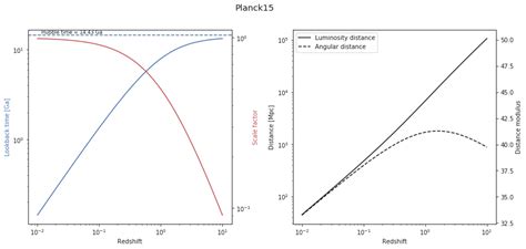 Démonstration Astropy — Documentation Analyse Scientifique Avec Python Janvier 2021