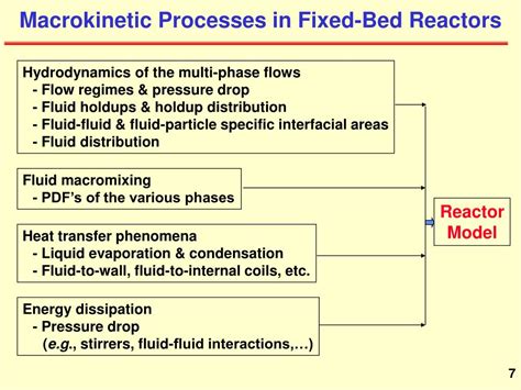 Ppt Basic Design Equations For Multiphase Reactors Powerpoint Presentation Id 2009823