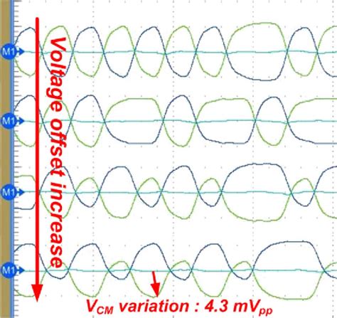 Figure 22 From A 52 Gbs Low Swing Voltage Mode Transmitter With An Ac Dc Coupled Equalizer
