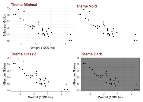Chapter 13 Visualising Data With Ggplot2 R For Audit Analytics