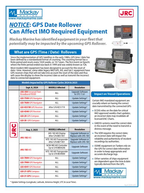 Mackay Gps Rollover 2024 25 Flyer Details Upgrade Options Flyer 2024 04