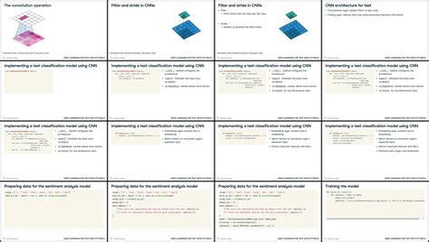 Datacamp Deep Learning For Text With Pytorch Best