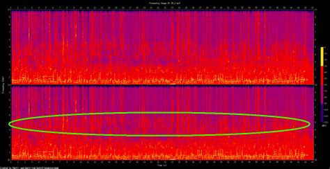 do you guys think my spectrogram has a hidden message r arg