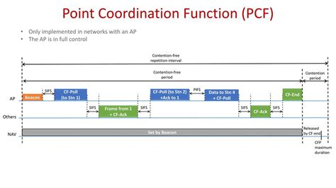 Selected Topics In Modern Networks Ppt Download