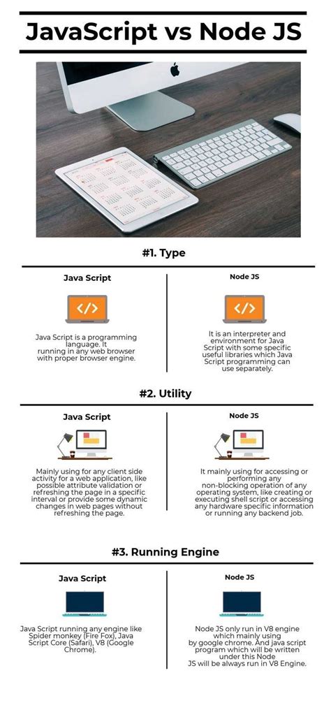 Javascript And Nodejs Are Two Fundamental Technologies In Modern Web