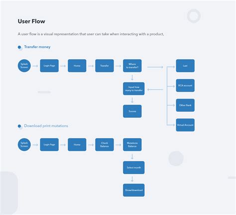 BCA Mobile Redesign Case Study On Behance