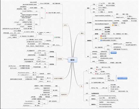 史上最全python14张思维导图 零基础学习路线图，高清图可下载 python机器学习路线思维导图 学习 黑客老六 ai编程社区