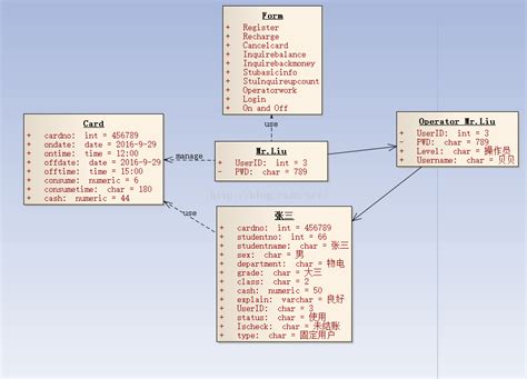 uml—静态图（类图、对象图） 静态结构图 csdn博客