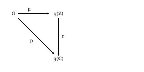 Commutative Diagram Bot Commutativebot Twitter