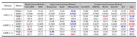 Implicit Neural Representation For Cooperative Low Light Image Enhancement论文阅读笔记 Csdn博客