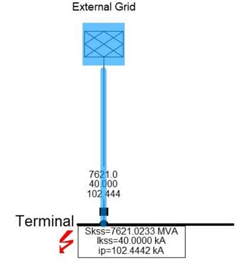 Manual Calculation To Find Out Sequence Impedance