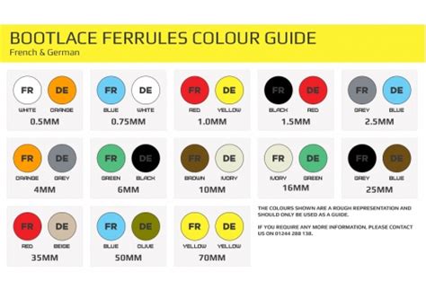 Rnd Bootlace Ferrule Color Code Pdf Datasheet Fabian Enterprises Ltd