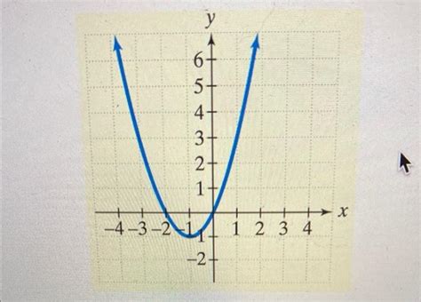 Solved Given This Graph Write The Function S Equation Chegg Com
