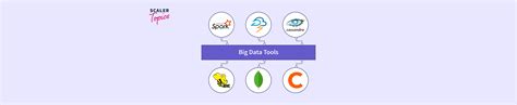 Top Big Data Tools You Need To Know In 2023 Scaler Topics