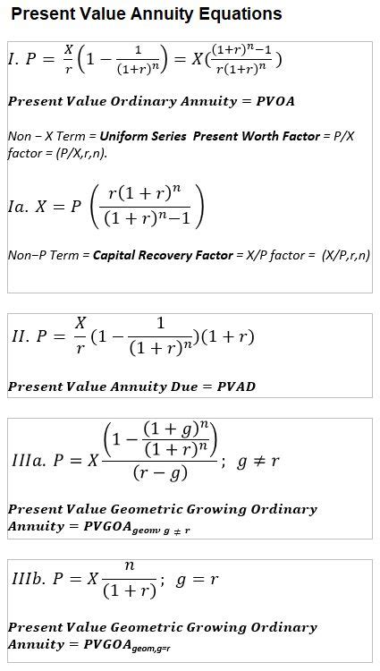 Time Value Of Money Tvm Concepts Formulas And Functions