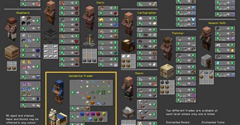 Chart Of All Trades In 114 Minecraft Minecraft Designs Cute Minecraft Houses Minecraft Chart Of All Trades In 114 Minecraft Minecraft Designs Cute Minecraft Houses Minecraft