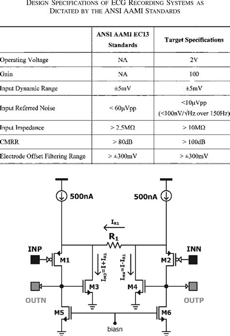 Analog Signal Processing Semantic Scholar