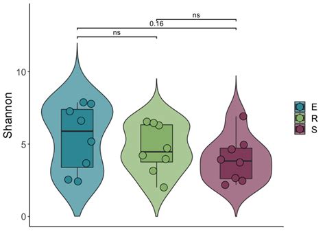 R Stat Compare Means Conditional P Value Labels Causes Ggplot Fill To Fail Stack Overflow