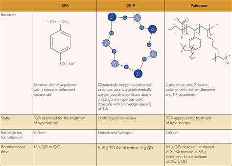 Challenges In Treating Cardiovascular Disease Restricting Sodium And