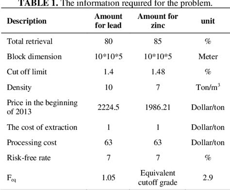 Figure 1 From Design Of Open Pit Mines Using 3d Model In Two Element Deposits Under Price