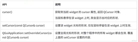 【qt】界面定制艺术：光标 cursor 、字体 font 、提示 tooltip 、焦点 focuspolicy 与样式表