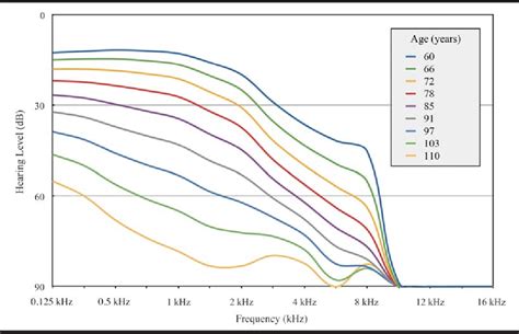 Figure 1 From Automatic Speech Recognition Predicts Speech Intelligibility And Comprehension For
