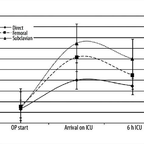Direct Aortic Cannulation Via Seldinger Technique Download Scientific Diagram