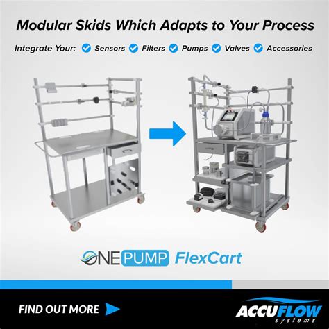 Accuflow Systems Inc On Linkedin Bioprocessing On Your Terms Introducing The Purity One