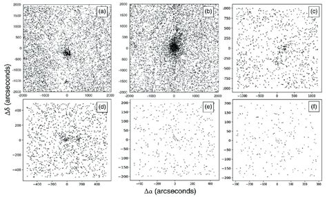 [1810 11879] star cluster detection and characterization using