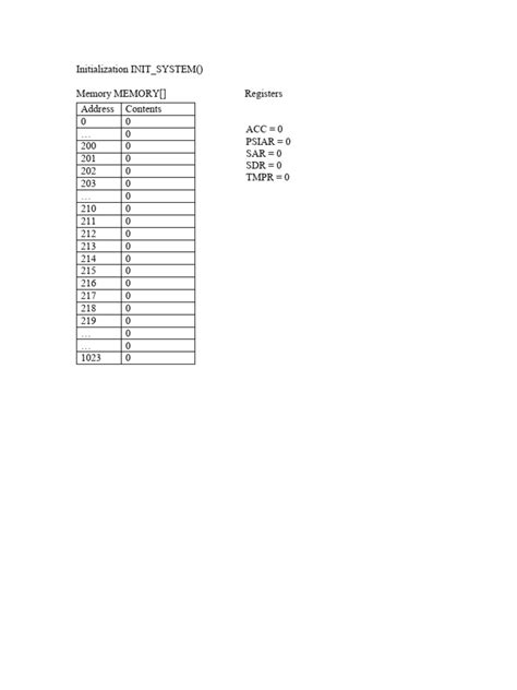 Sharkos Pseudo Code Execution Explanation 2 Pdf Computer Architecture